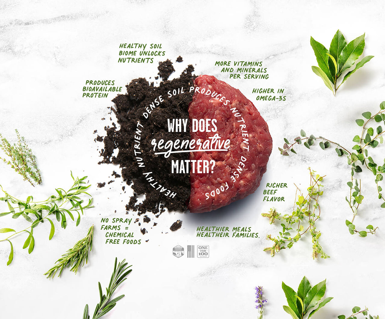 Regenerative Grass Fed Meats | Glyphosate-Free Beef, Chicken & Pork ...